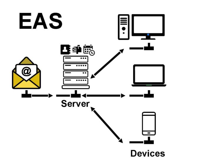 Exchange ActiveSync in Outlook einrichten. – DOATRIP.design